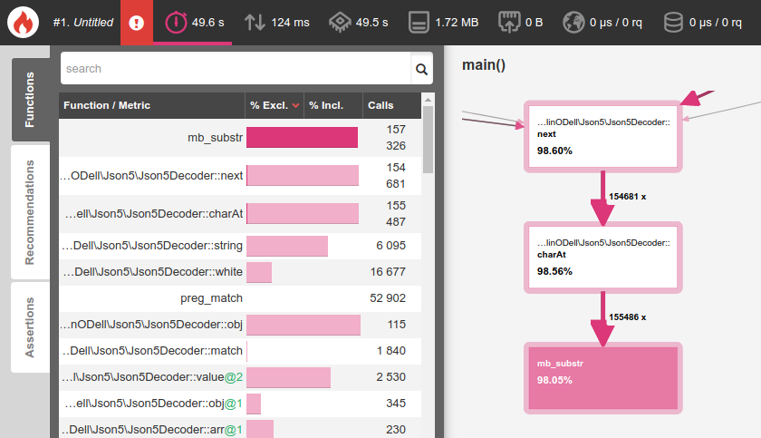 Optimizing colinodell/json5 with Blackfire | Colin O'Dell