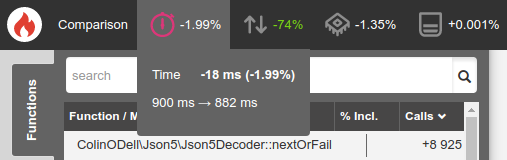 Optimizing colinodell/json5 with Blackfire | Colin O'Dell