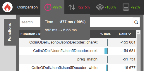 Optimizing colinodell/json5 with Blackfire | Colin O'Dell