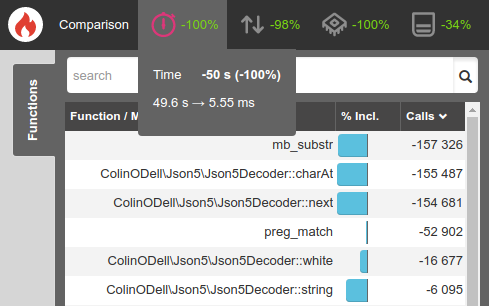 Optimizing colinodell/json5 with Blackfire | Colin O'Dell