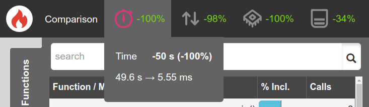 Optimizing colinodell/json5 with Blackfire | Colin O'Dell